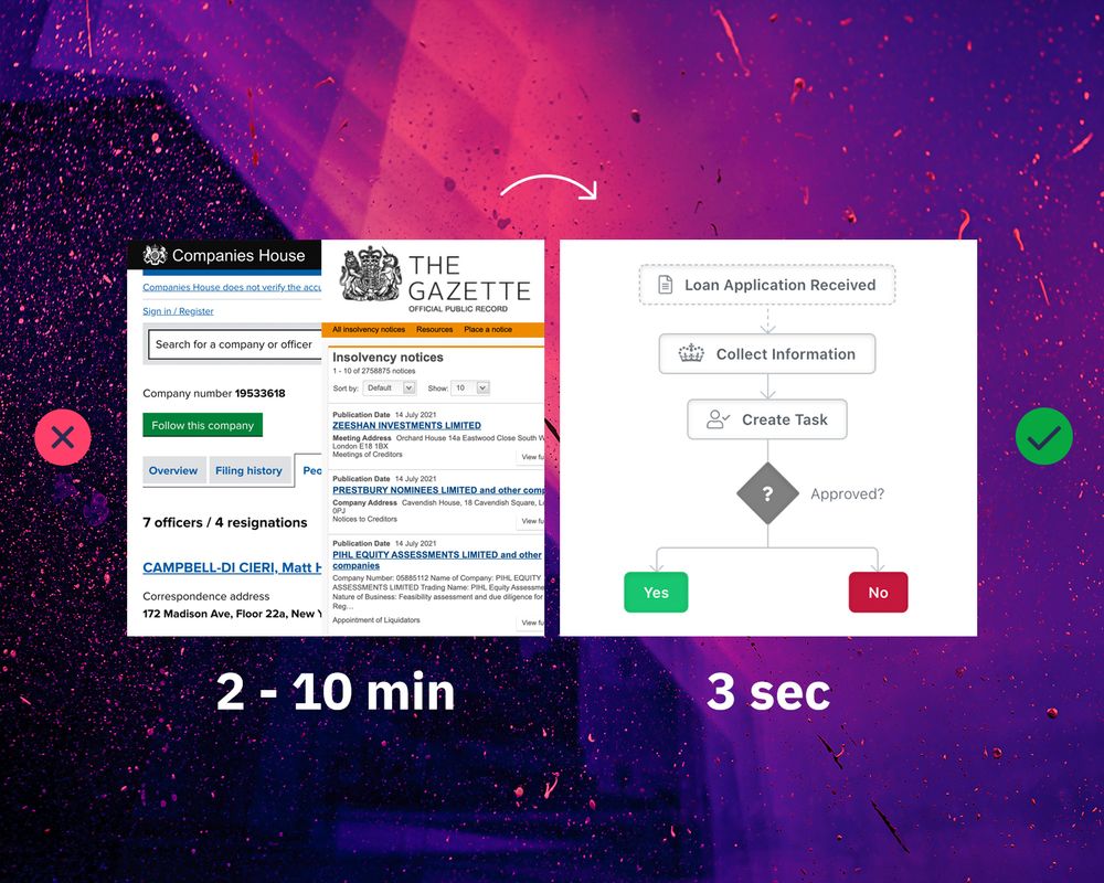 Automations.io | Interactive workflows and process automation